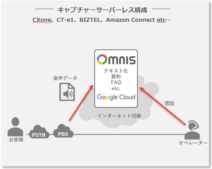 音声テキスト化サービス「Omnis」 ｜アイティフォー（ITFOR）